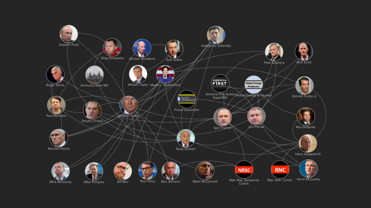 Trying to understand the corruption exposed by the impeachment inquiry ...