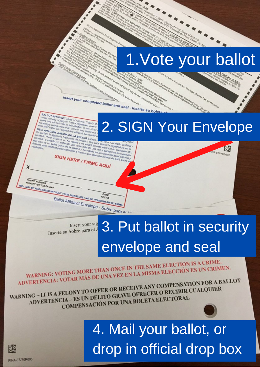 On Your Ballot - US Congress Candidates