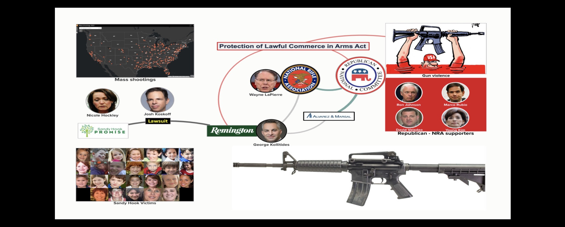 Don’t let Gun Lobby Republicans hide behind Sandy Hook settlement ...
