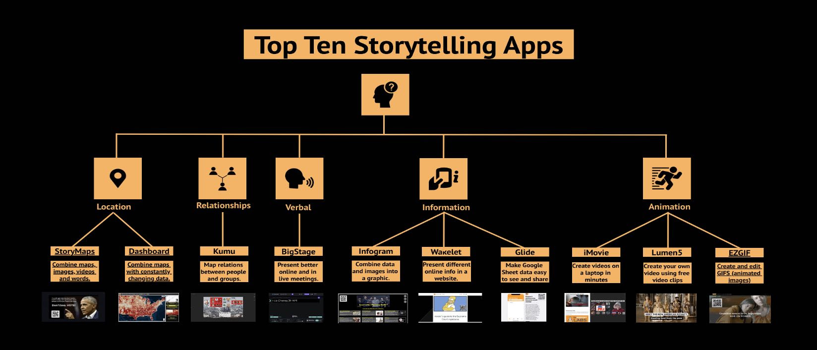 Top ten storytelling apps