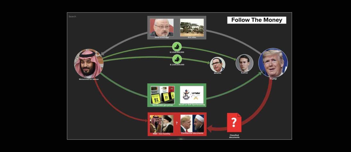 Why take Classified Documents from the White House? Follow the money.