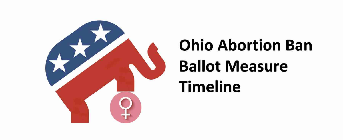Ohio Abortion Ban Ballot Measure Timeline