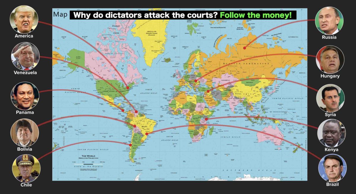 Why do dictators attack the justice system? Follow the money!