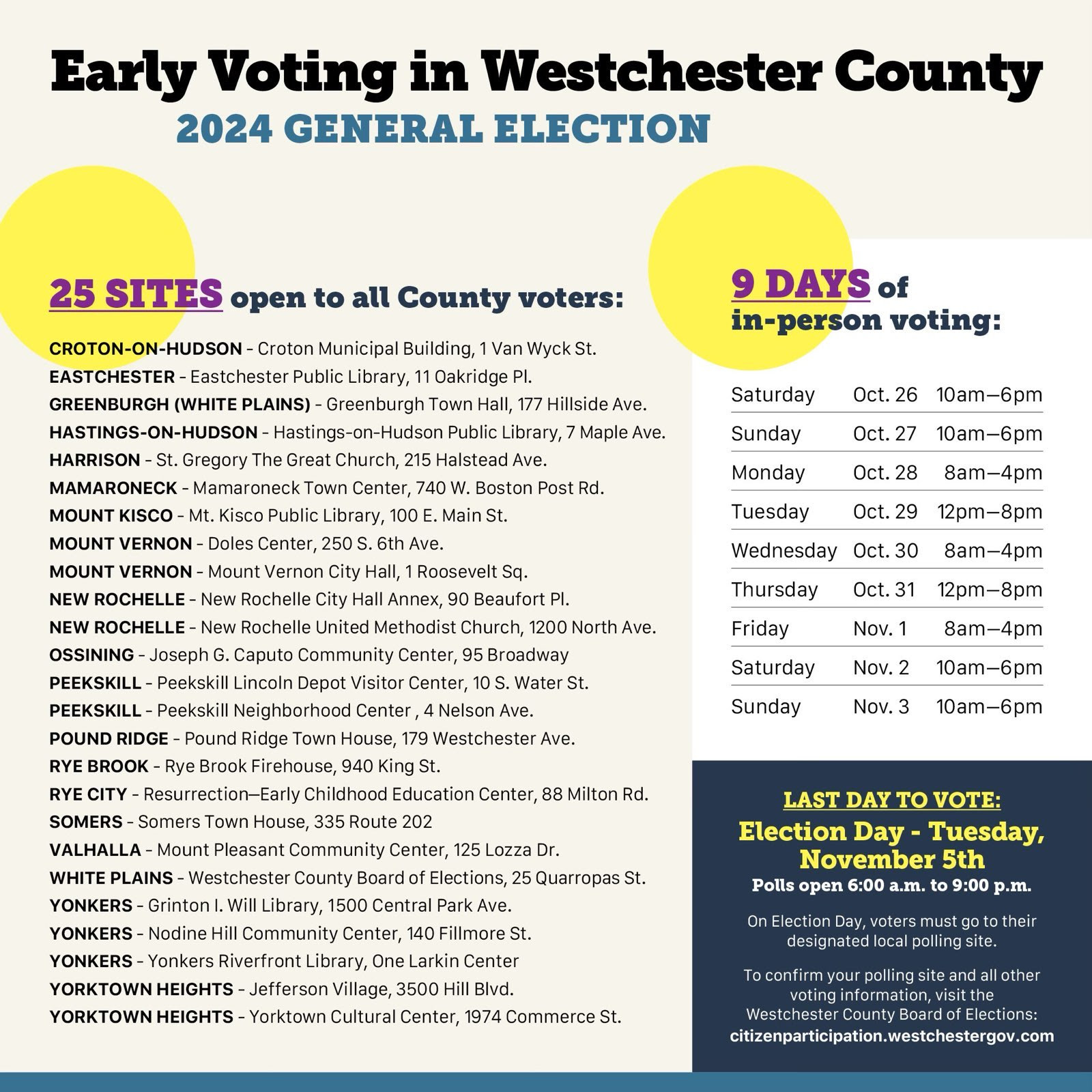 Early Voting Starts Today